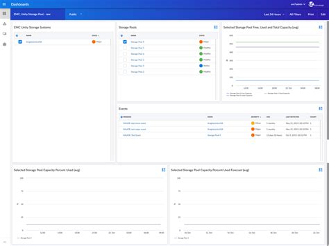 Dell Emc Unity Sl Dashboards Powerpack Release Notes V