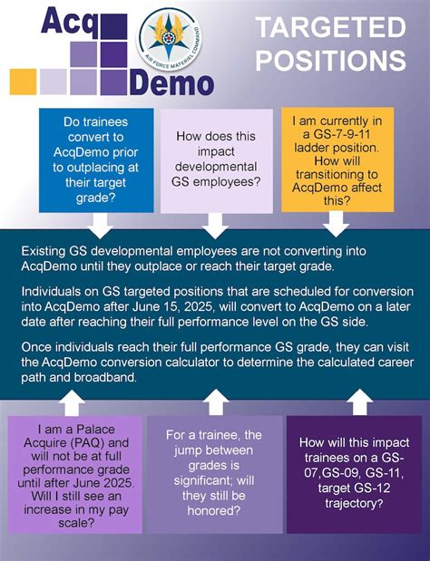 Acqdemo
