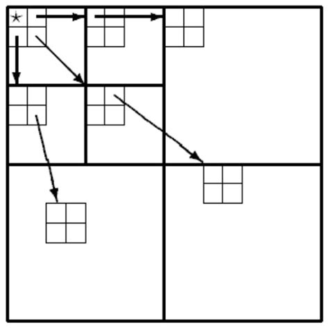 Spatial Orientation Tree Download Scientific Diagram