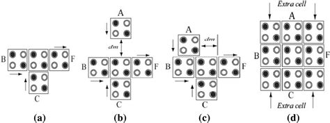 Various Types Of Defects In Qca Technology A Cell Omission Defects B