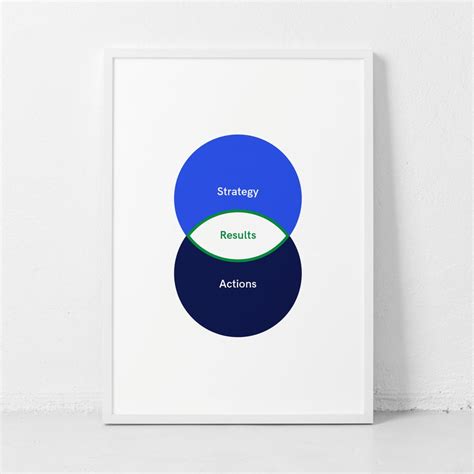 I Learned The Powerful Core Discovery Framework From Chris Do Which