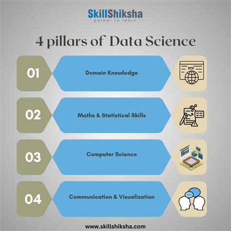 Datascience Dataanalytics Datascientist Datasciencecourse Datasciencealgorithm Algorithms