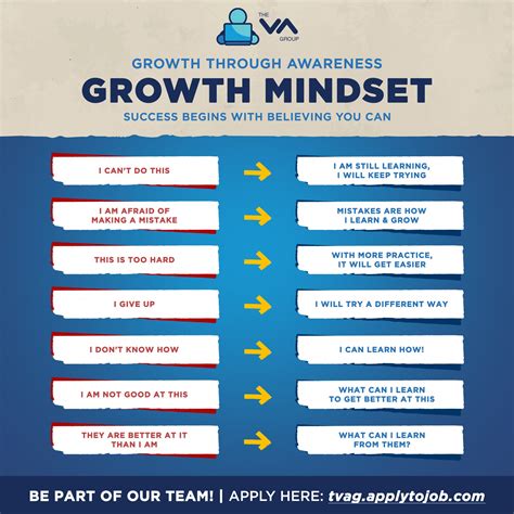 🌟 Embrace A Growth Mindset 🌟 The Va Group Recruitment