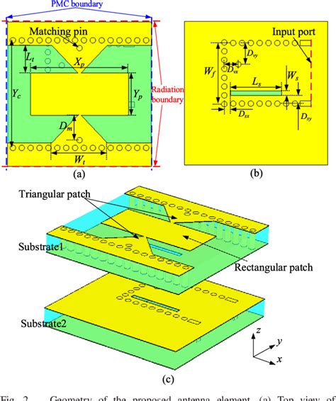 Figure 10 From C Shaped Open Slot Antenna Array For Millimeter Wave Applications Semantic Scholar