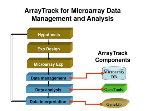 ppt arraytrack data management analysis and interpretation tool