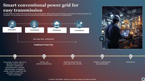 smart conventional power grid for easy transmission ppt presentation
