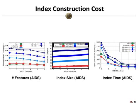outline introduction state of the art solutions ppt download