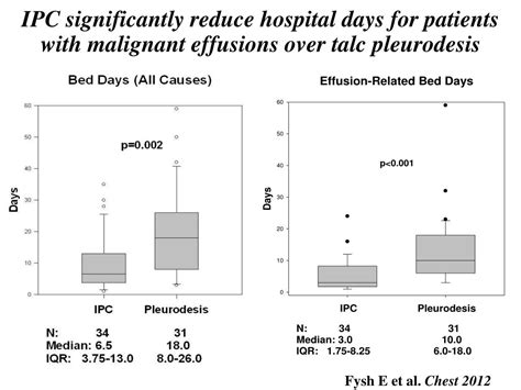 Ppt Malignant Pleural Effusion Prevalence Powerpoint Presentation