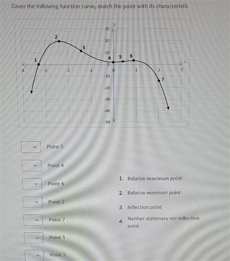 solved given the following function curve match the point