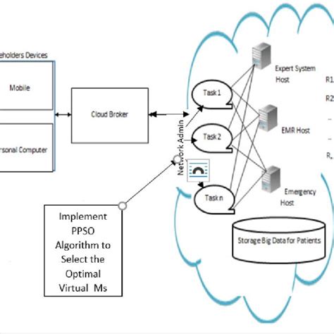 Outputs Of Default Cloudsim First Trial Cloudlet Id Status Datacentre