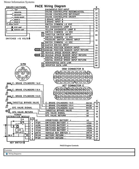 Cummins Truck Heavy Truck Manual Archives Auto Repair Software Auto