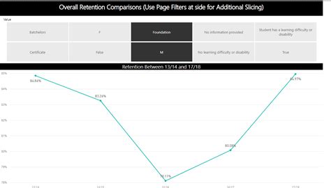 Solved Trying To Control Values In A Line Chart Using Dis