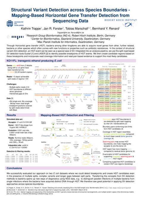 Pdf Structural Variant Detection Across Species Boundaries Mapping Based Horizontal Gene