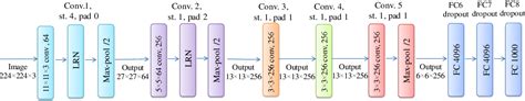 Figure 1 From Deep Region Of Interest And Feature Extraction Models For Palmprint Verification