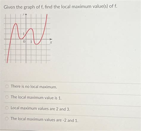 solved given the graph of f ﻿find the local maximum