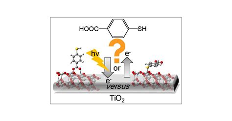 Interfacial Charge Transfer Transitions In Tio2 Nanoparticles Adsorbed