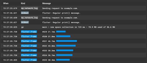 Use The Logging View Flutter