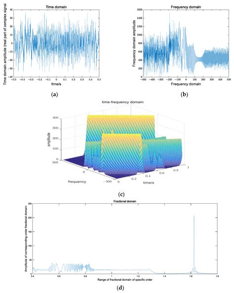 Electronics Free Full Text Research On Mixed Matrix Estimation
