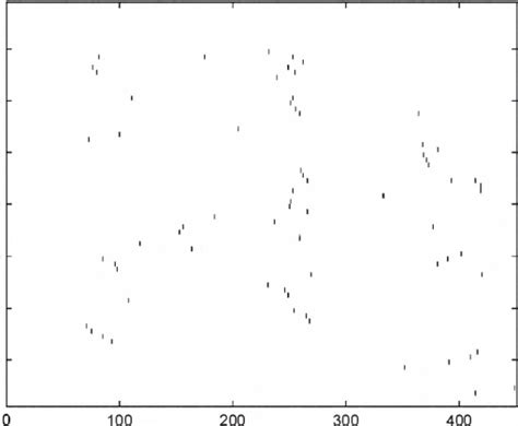 Offset Detection Using Recurrent Synapses For Sample Sl Ul Dl Download Scientific Diagram