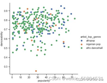 K Means Python Scikit Learn Kmeans Txt Csdn