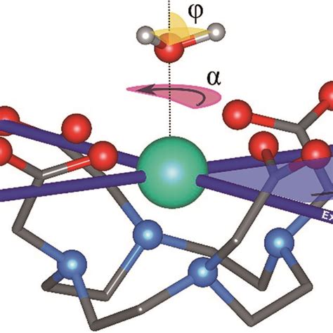 main geometrical parameters employed for magneto structural