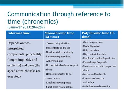 Ppt Cosc6211 Learning Unit 4 Powerpoint Presentation Free Download Id 2579020