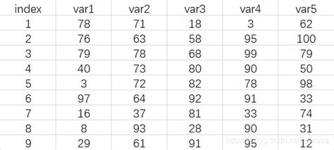 excel、spss对比两张数据表的异同 一个表多个sheet怎么导入spss csdn博客