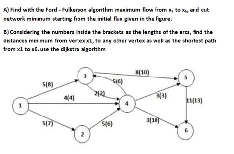 Solved A Find With The Ford Fulkerson Algorithm Maximum
