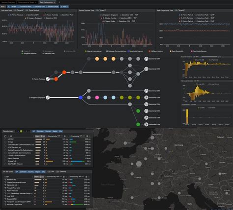 solution brief salesforce digital experience and performance