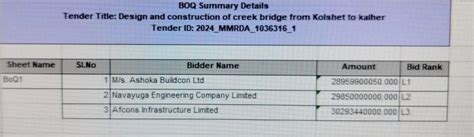 Vicky Jha Posted On Linkedin