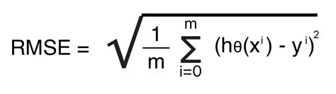Machine Learning Model Evaluation Metrics For Classification
