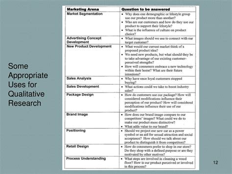 Ppt Exploratory And Qualitative Research Methods Powerpoint Presentation Id6388315