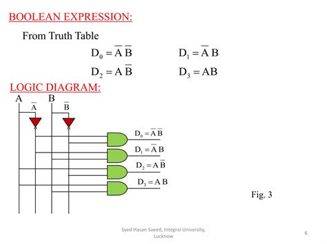 Encoder And Decoder Pdf Programming Languages Computing