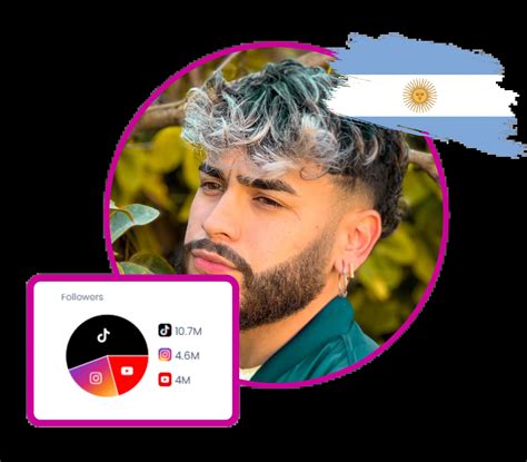 Los 20 Mejores Youtubers De Argentina En 2025 Favikon