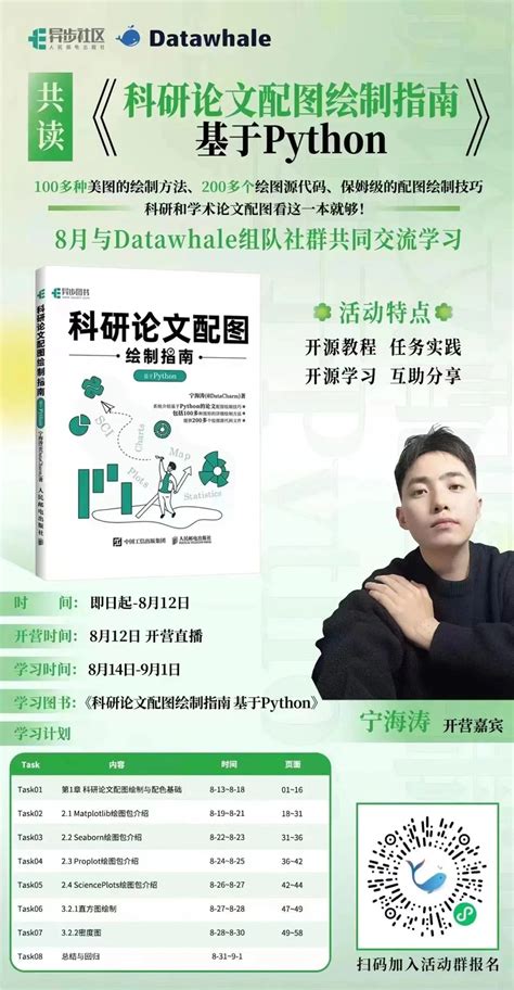 Paper Chart Tutorial基于 Python 的科研论文配图绘制教程项目 Atomgit Gitcode