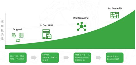 直播回顾｜携手 opentelemetry 中国社区，走进可观测性 论道原生 走进可观测性 csdn博客