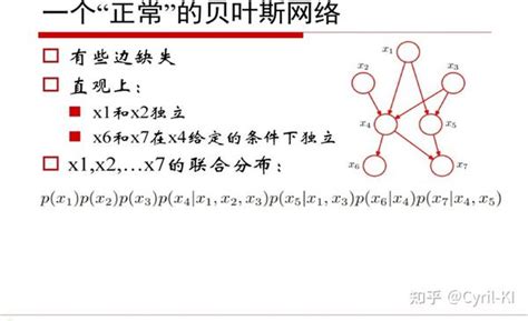 机器学习之贝叶斯网络 知乎