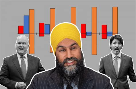 Ndp Platform The Most Progressive And Fiscally Responsible Of Top Three Parties Rndp