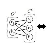 Tikz Pgf How To Draw Bipartite Graph With Label TeX LaTeX Stack Exchange