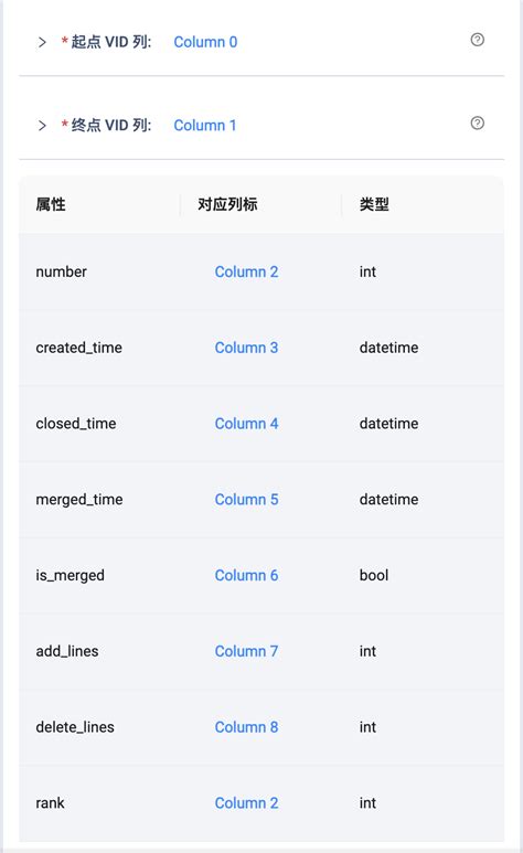 这是一份简单到没朋友的上手图数据库的图文教程 Nebula 的图数据库世界 SegmentFault 思否