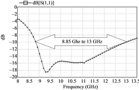 Circular Patch Antenna Design Equations Dannieshowcase