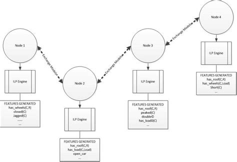 An Illustrative Example Of The Consensus Based Approach Using Download Scientific Diagram