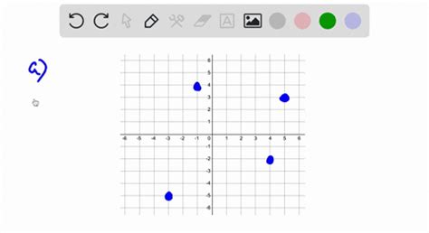 SOLVED A Plot The Points And B Change The Sign Of The X