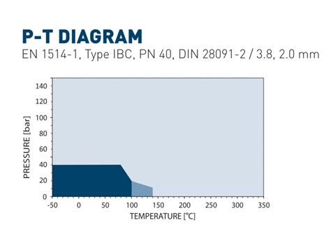 Donit Tesnit® Ba 202 Gasket Sheet