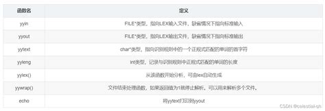 词法分析flex——集成c 实现简单编译器 flex c csdn博客