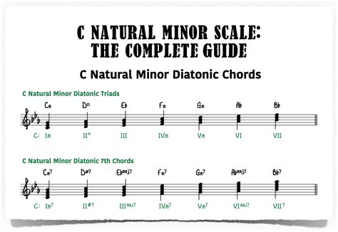 C Natural Minor Scale The Complete Guide Piano With Jonny
