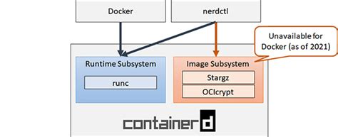 Containerd Ctr、crictl、nerdctl 客户端命令介绍与实战操作 51ctocom