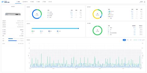 网络准入控制软件哪个好？十大顶尖nac系统推荐，打造强大内网防护！ 知乎