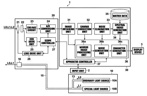 Endoscope Image Processing Method And Apparatus And Endoscope System