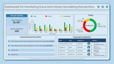 Aml Monitoring Powerpoint Presentation And Slides Ppt Powerpoint